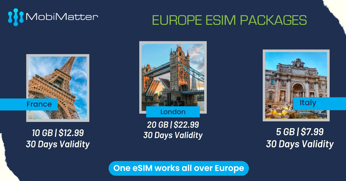 Top Destinations in Europe for eSIMs | MobiMatter