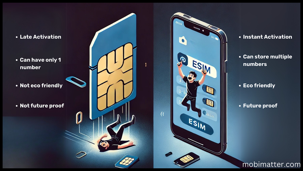 eSIM Card: What is eSIM & How Does eSim Work for Connectivity