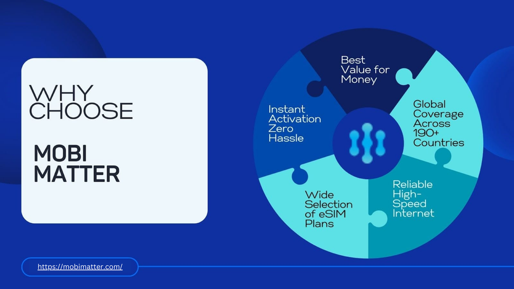 eSIM Card: What is eSIM & How Does eSim Work for Connectivity