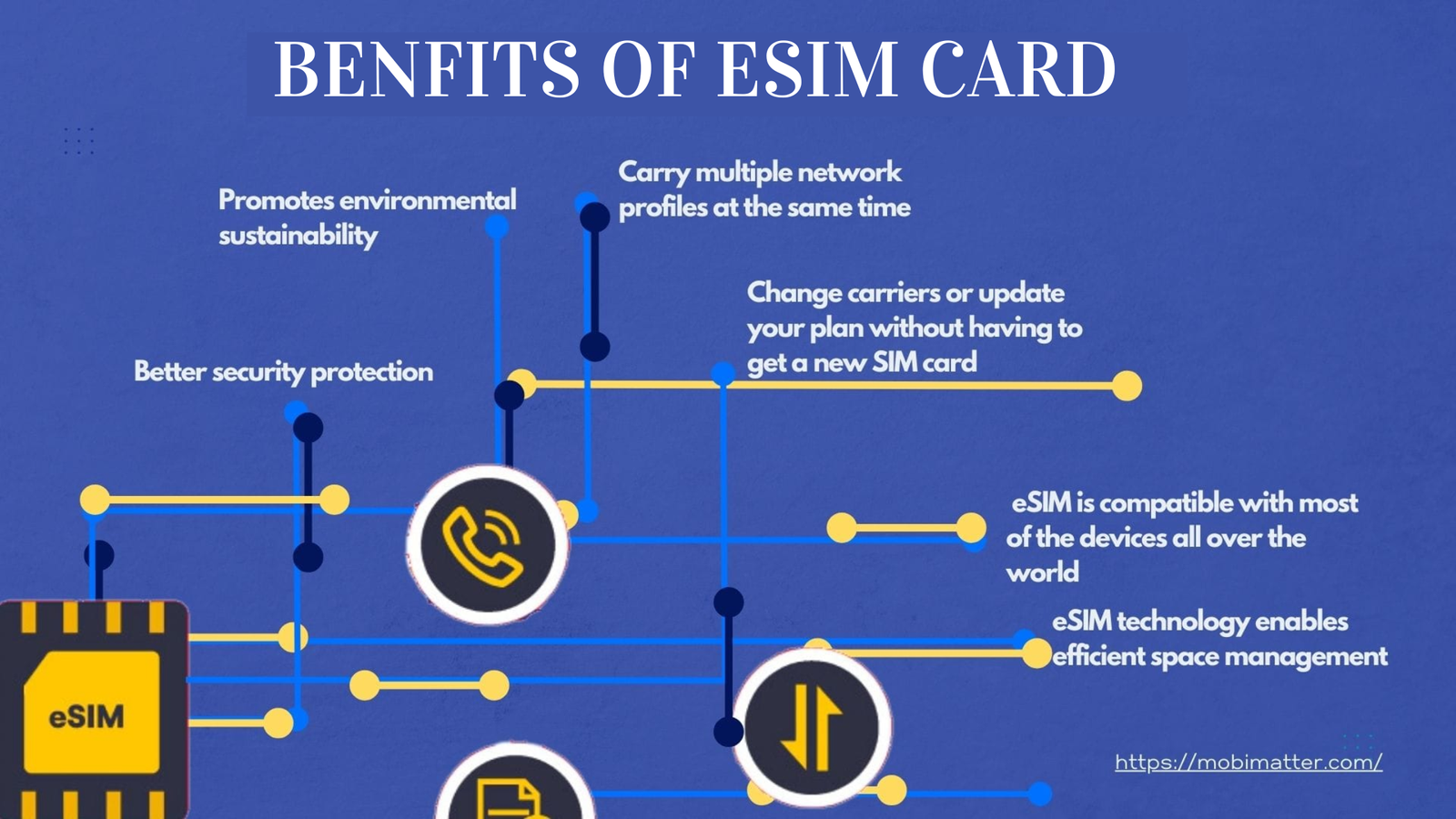 eSIM Card: What is eSIM & How Does eSim Work for Connectivity