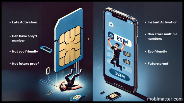 eSIM Card: What is eSIM & How Does eSim Work for Connectivity